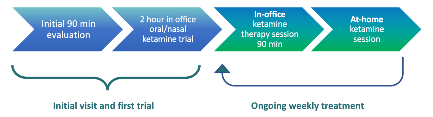 Bay Area Ketamine Therapy | Dr. Alex Dimitriu | Menlo Park