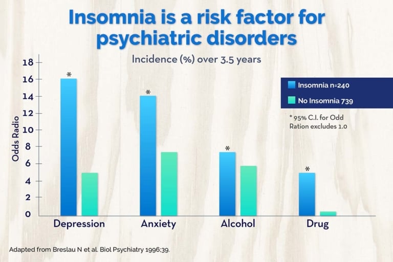 Menlo Park Psychiatry & Sleep Medicine | Alex Dimitriu, M.D.